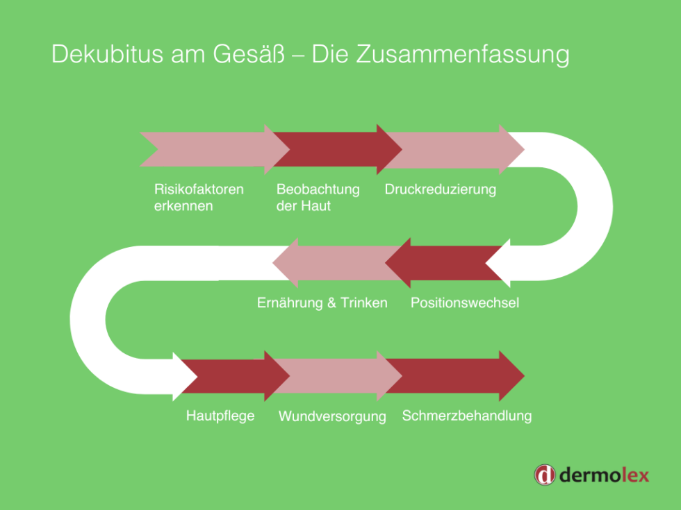 Dekubitus am Gesäß wie behandeln? | dermolex