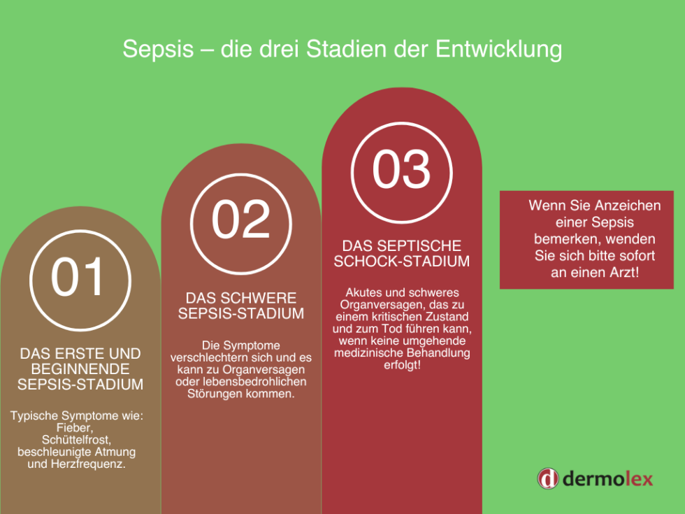 Septische Wunde – Was ist eine Sepsis? | dermolex